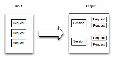 DDD: Making implicit concepts explicit | Mark Needham