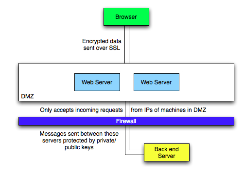 The fear tax | Mark Needham