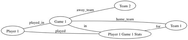 neo4j/cypher: Using a WHERE clause to filter paths | Mark Needham