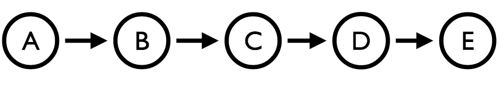 Graph Processing Calculating Betweenness Centrality For An Undirected Graph Using Graphstream