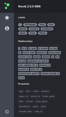 Neo4j: Exploring new data sets with help from Neo4j browser | Mark Needham