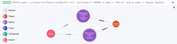 Neo4j: Exploring new data sets with help from Neo4j browser | Mark Needham