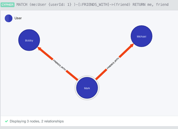 Neo4j Creating Nodes And Relationships From A List Of Maps Mark Needham
