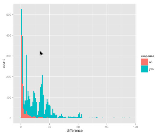 R: ggplot - Plotting back to back charts using facet_wrap | Mark Needham