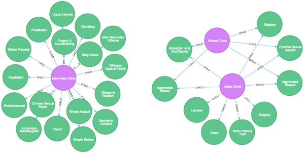 Neo4j: Loading JSON documents with Cypher | Mark Needham Neo4j: Loading JSON documents with Cypher | Mark Needham