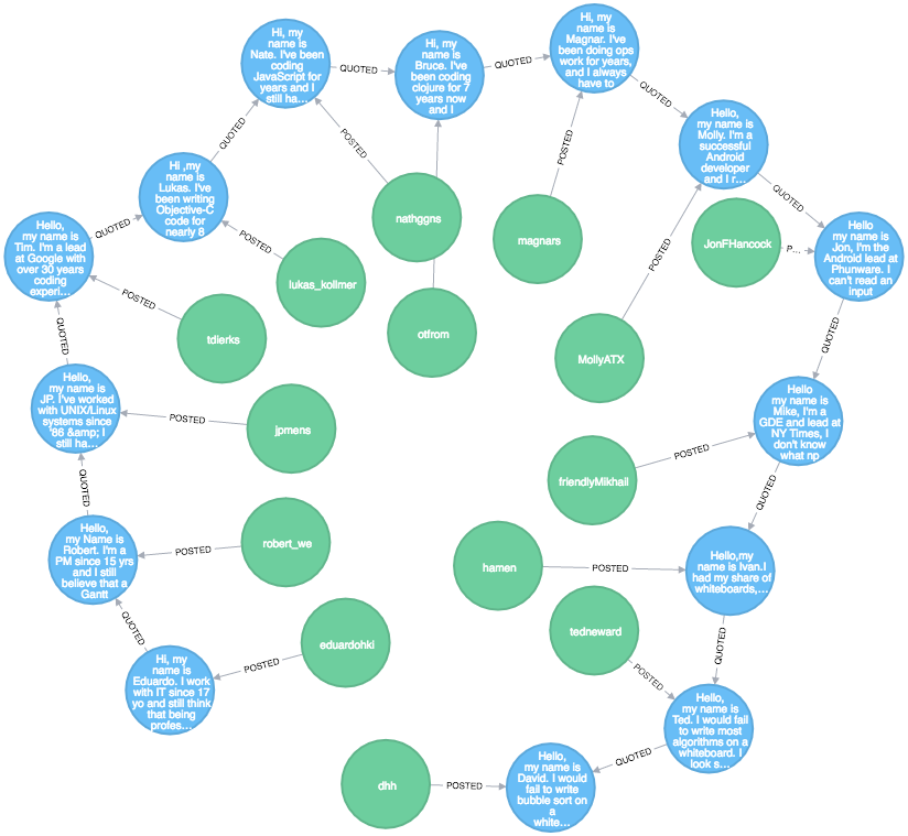 Neo4j: Graphing the 'My name is...I work' Twitter meme · Mark Needham