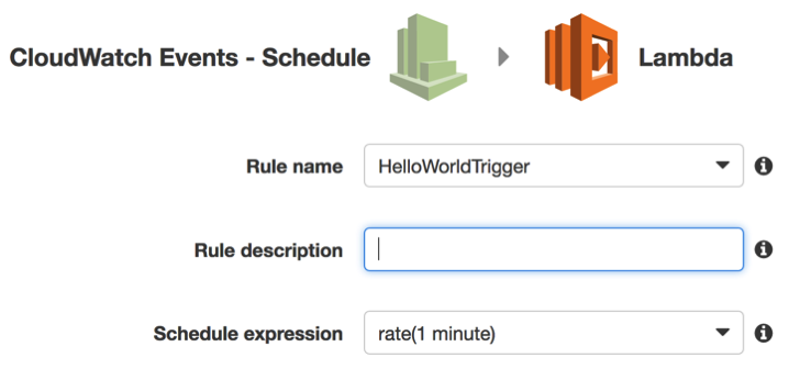 Aws Lambda Programmatically Scheduling A Cloudwatchevent Mark Needham