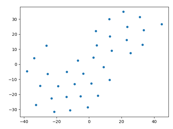 Exploring Node2vec A Graph Embedding Algorithm Mark Needham