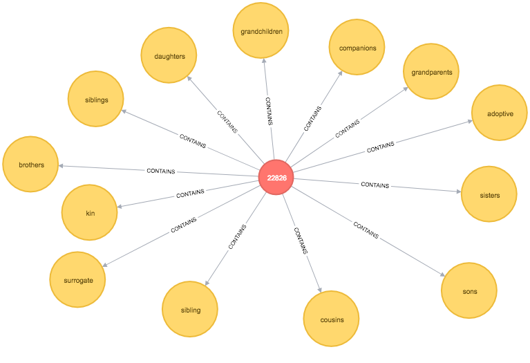 Interpreting Word2vec Or Glove Embeddings Using Scikit Learn And Neo4j Graph Algorithms Mark