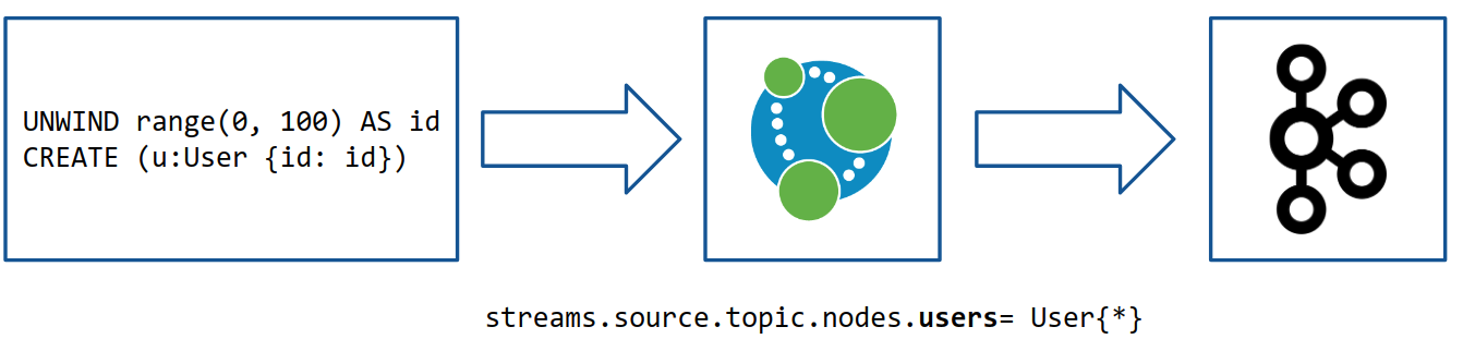 Processing Neo4j Transaction Events With Ksql And Kafka Streams Mark 8290