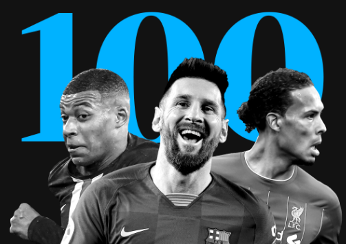 QuickGraph #2: Guardian Top 100 Male Footballers | Mark Needham