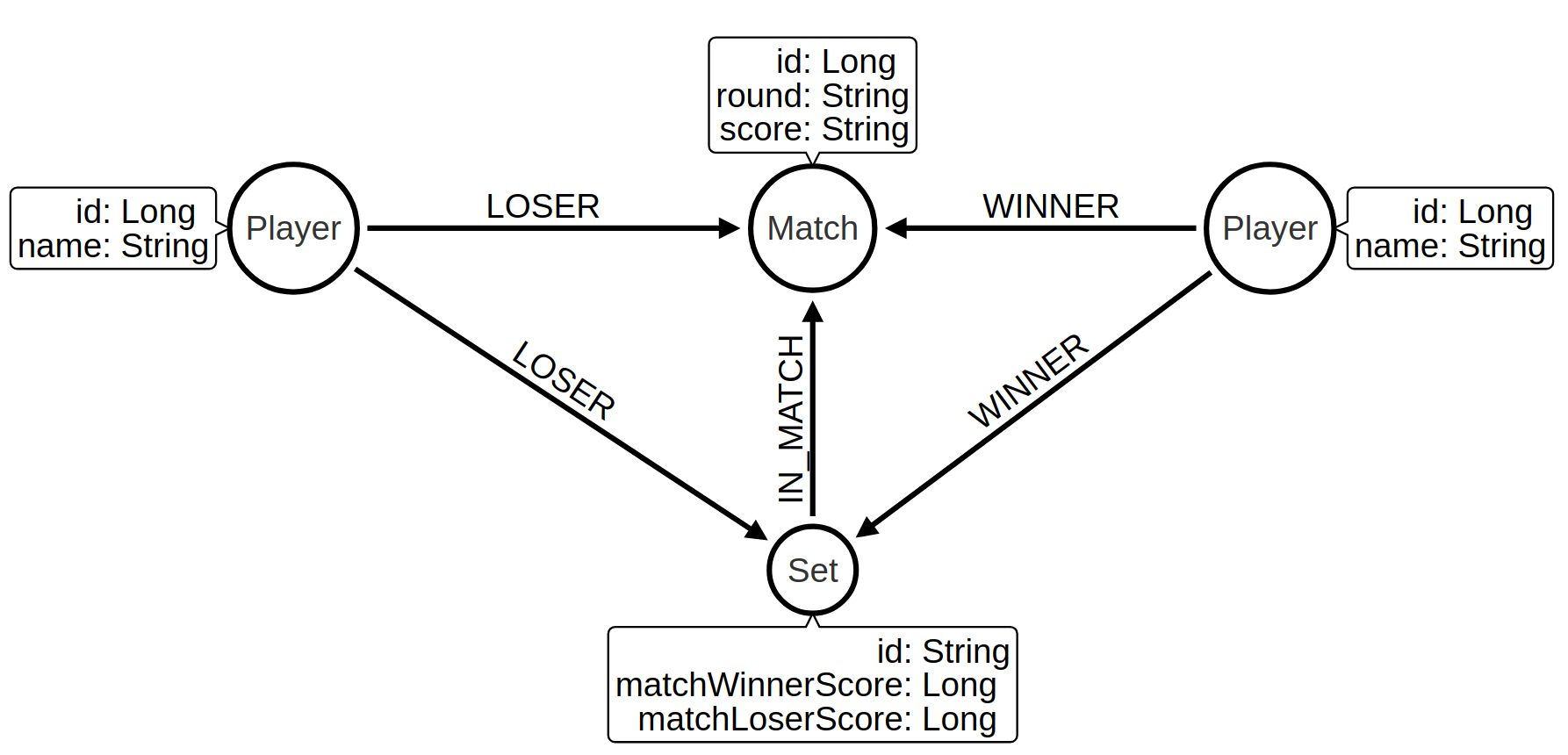 QuickGraph #5: Australian Open · Mark Needham