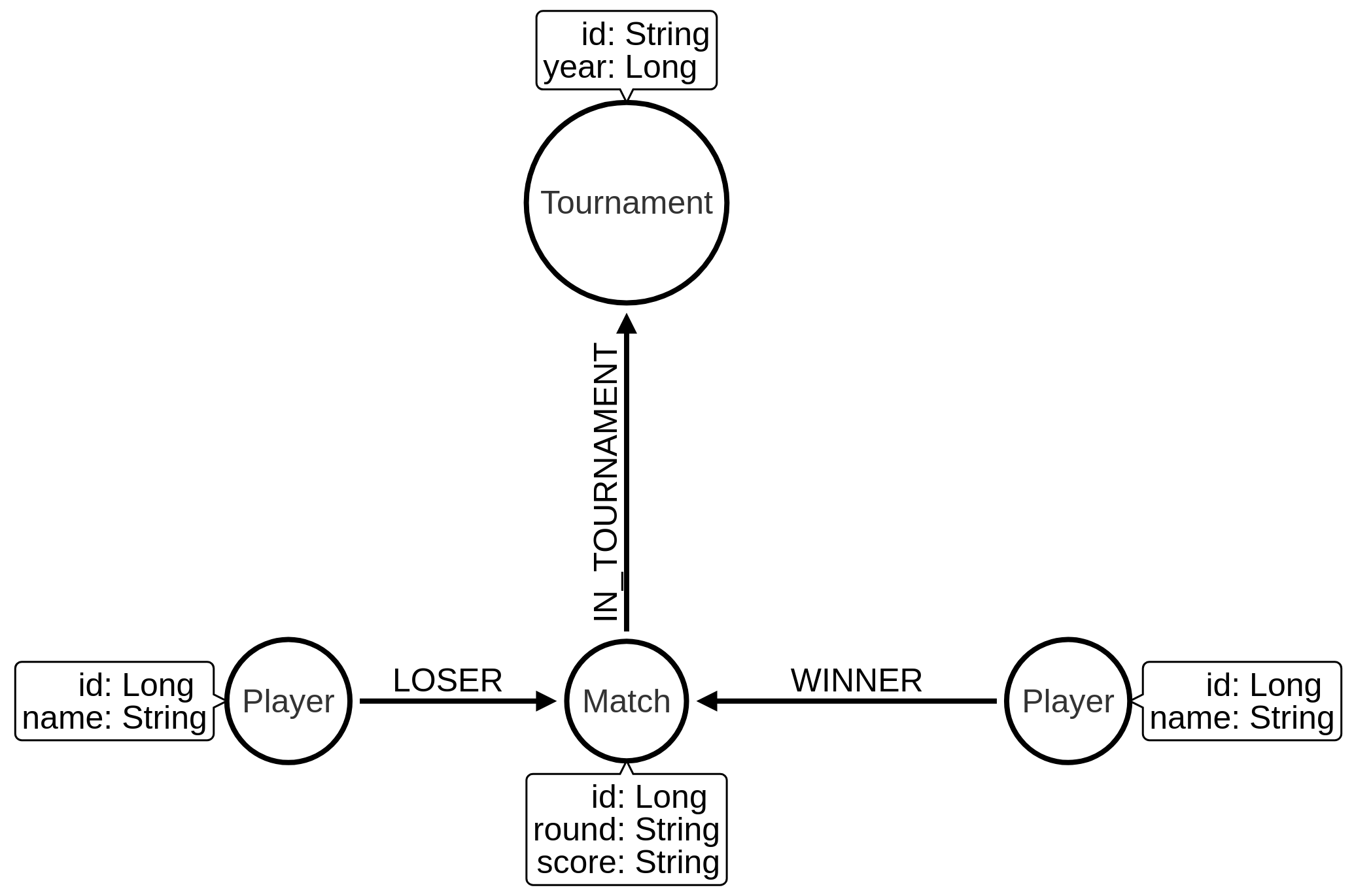 QuickGraph #5: Australian Open · Mark Needham