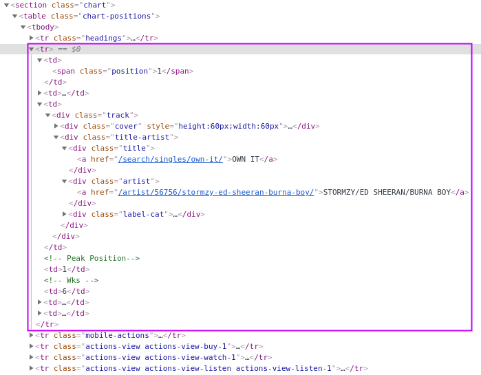 QuickGraph #4: UK Official Singles Chart 2019 · Mark Needham