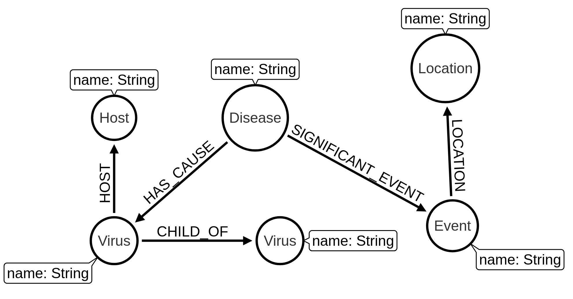 QuickGraph #6: COVID-19 Taxonomy Graph | Mark Needham