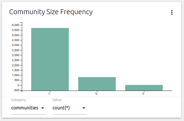 Neo4j Graph Data Science 1.5: Exploring the Speaker-Listener LPA ...
