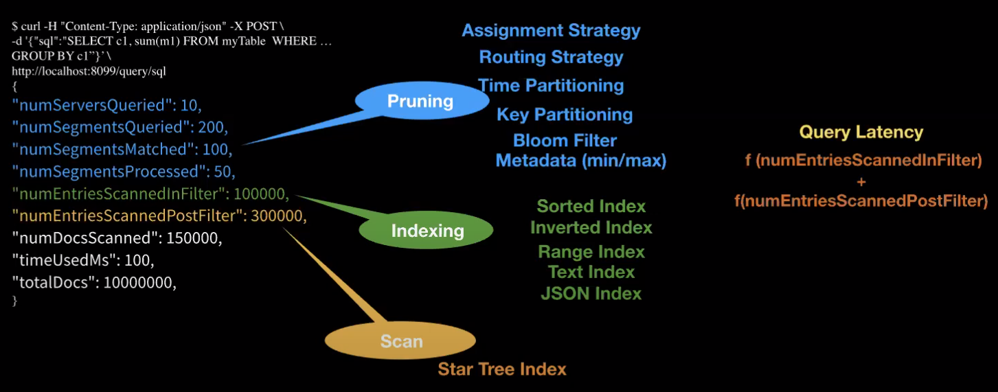 Apache Pinot: Exploring indexing techniques on Chicago Crimes | Mark Needham