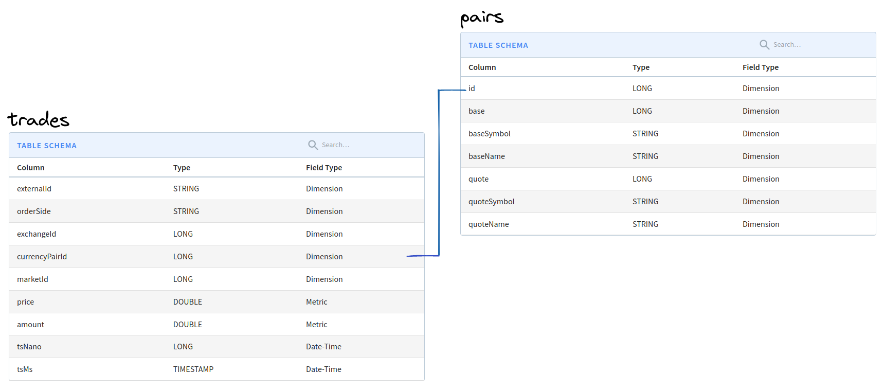 Apache Pinot: Speeding up queries with IdSets | Mark Needham