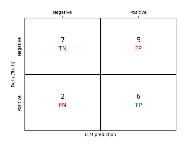 Ollama: Experiments with few-shot prompting on Llama2 7B | Mark Needham