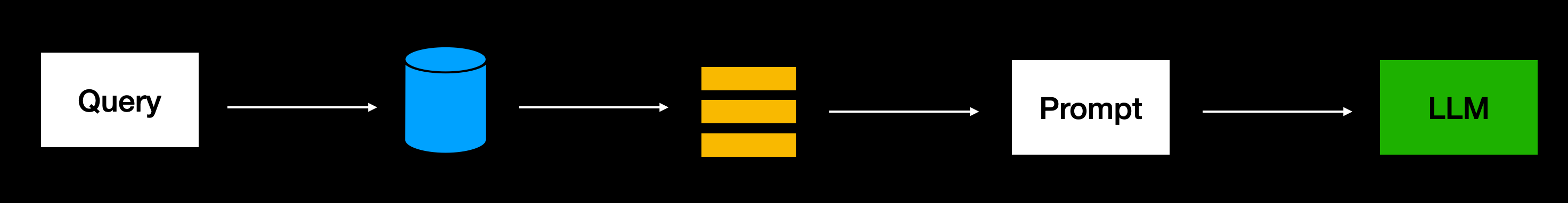 An intro to rerankers | Mark Needham
